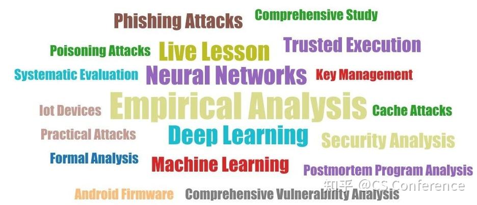 USENIX Security'24 | 截稿在即，网络安全顶会！浙江大学徐文渊担任大会共同主席！ - 知乎