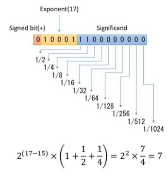 ASIC Design and C Model - 知乎