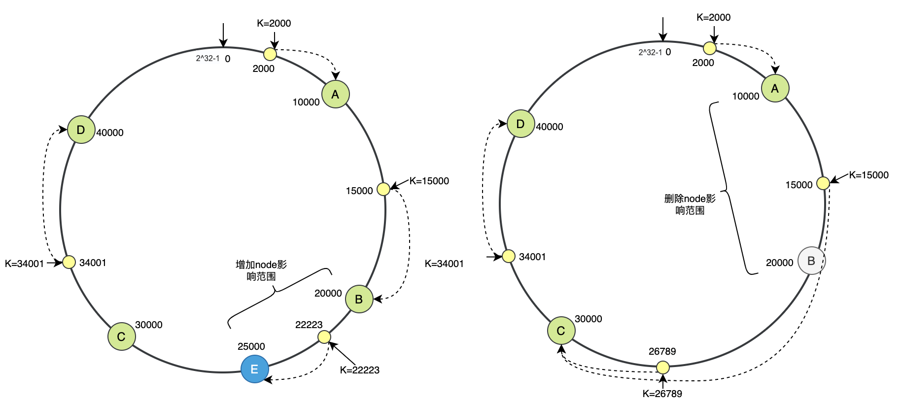 一致性hash - 知乎