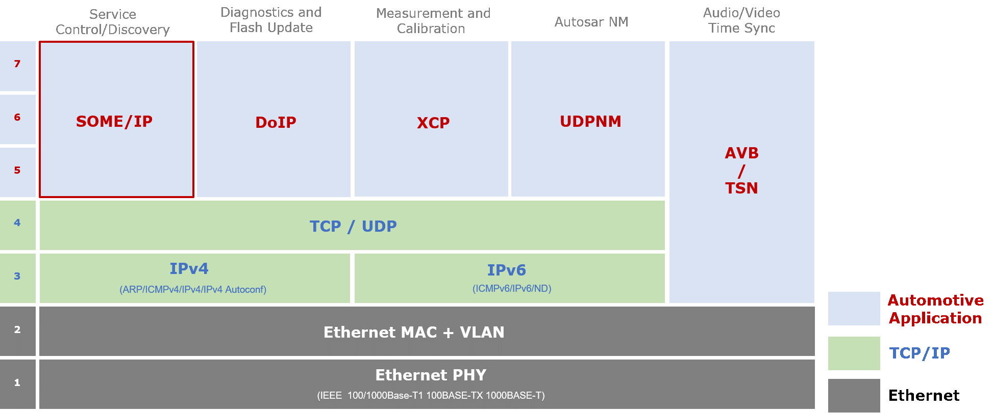 浅析SOME/ IP协议，打开车载以太网的大门 - 知乎