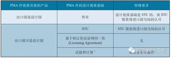 PMA件使用指南 - 知乎