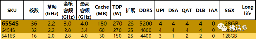 图解第五代英特尔至强可扩展处理器 - 知乎