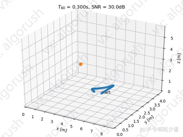 使用srp Phat和3d卷积神经网络的鲁棒声源追踪 知乎