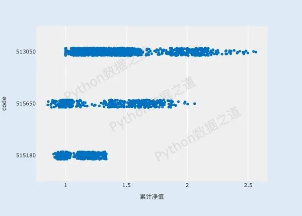 Plotly Express 详细使用指南，20组案例从入门到进阶 - 知乎