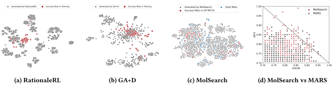 KDD 2022 | MolSearch: 基于搜索的多目标分子生成和性质优化 - 知乎