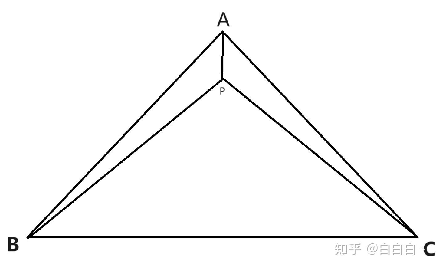 tinyrenderer: 渲染人脸 - 知乎