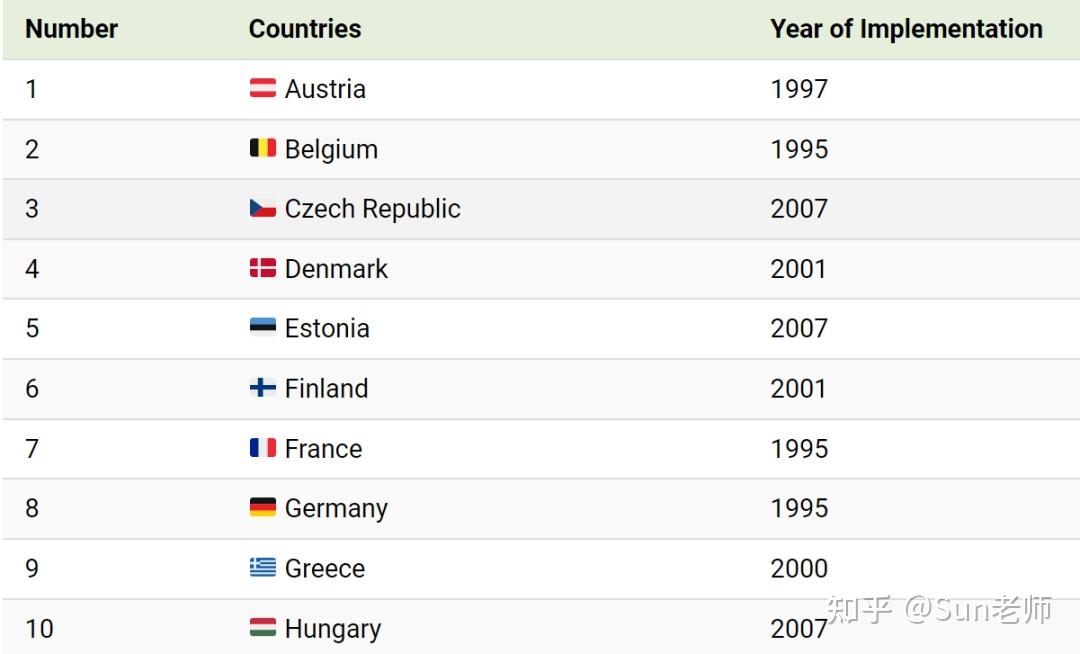 申根签证国家&欧盟成员国名单 - 知乎