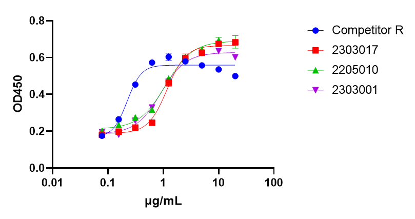 诱导性多能干细胞背后的秘密推手—Vitronectin蛋白 - 知乎
