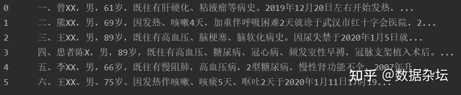 Python数据分析实战 正则表达式提取字符串有用信息,并合并为一个数据框(附源码和实现效果) 知乎