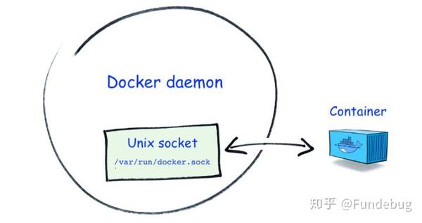 关于/var/run/docker.sock - 知乎