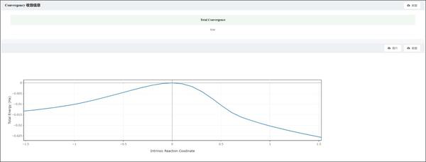 势能面扫描结合IRC搜索过渡态 - 知乎