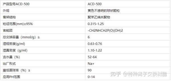 ACD-500氨基磷酸螯合树脂降低水的硬度 - 知乎