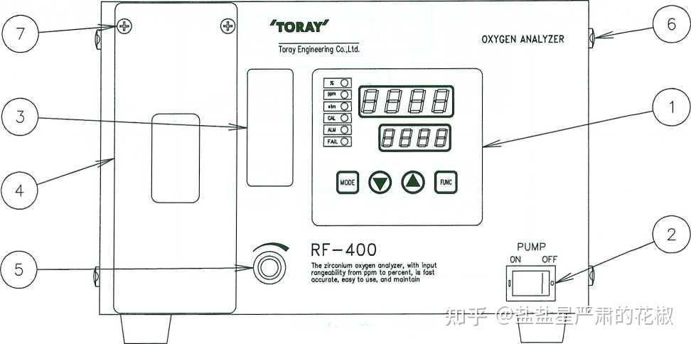 氧气浓度分析仪的具体应用分析-日本东丽株式会社 - 東レ株式会社 [TORAY] - 知乎