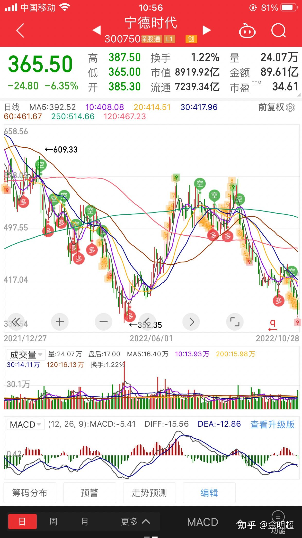 宁德时代股价已经腰斩了可以抄底了吗 知乎
