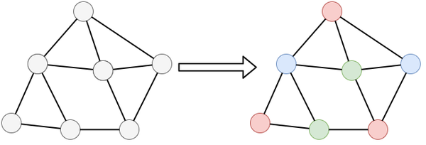 读书报告 | 谱图理论 Ch4: Adjacency matrices, Eigenvalue Interlacing, and the Perron-Frobenius Theorem - 知乎