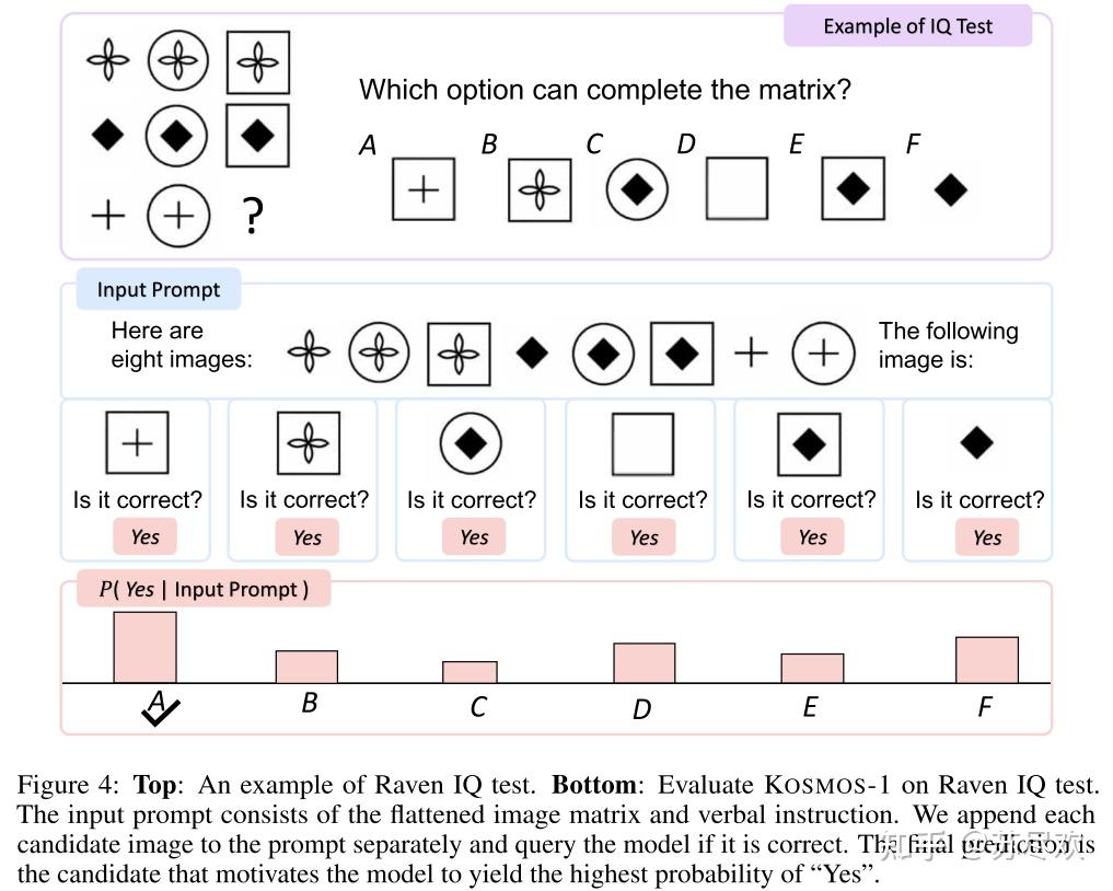 [论文]KOSMOS-1——Language is not all you Need: Aligning Perception with Language Models - 知乎