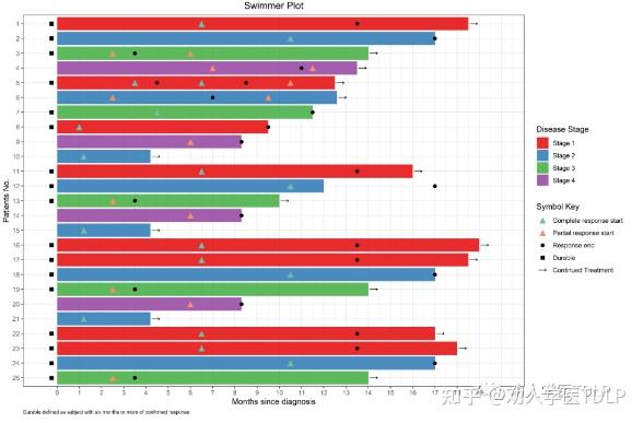 常用的R数据可视化合集，持续更新中 - 知乎