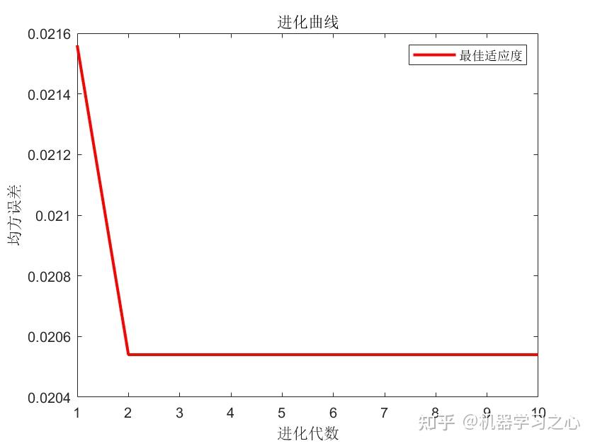 Sci一区级 Matlab实现gwo Cnn Lstm Mutilhead Attention灰狼算法优化卷积长短期记忆神经网络融合多头注意力机制多变量时间序列预测 知乎