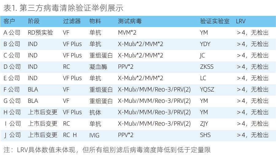 产品聚焦——带你走进Viruclear™除病毒过滤 - 知乎
