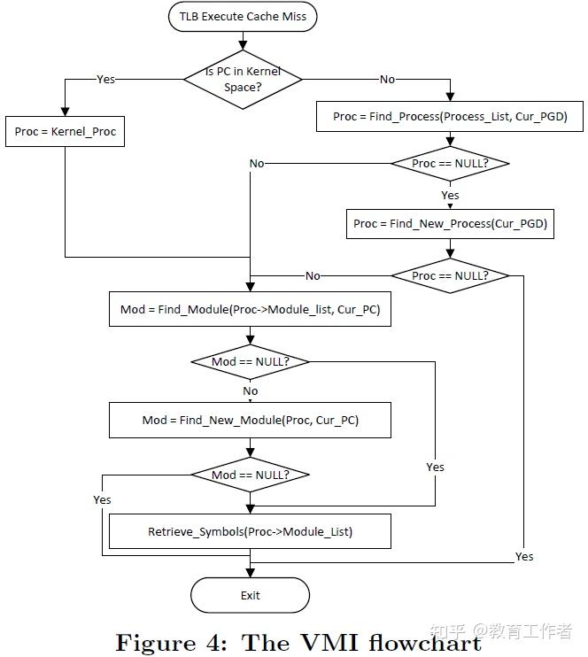 DECAF Developer Manual - 知乎