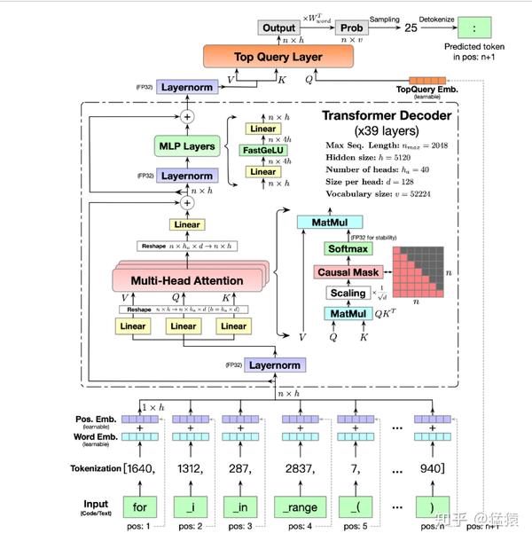 图解大模型系列之：Megatron源码解读1，分布式环境初始化 - 知乎