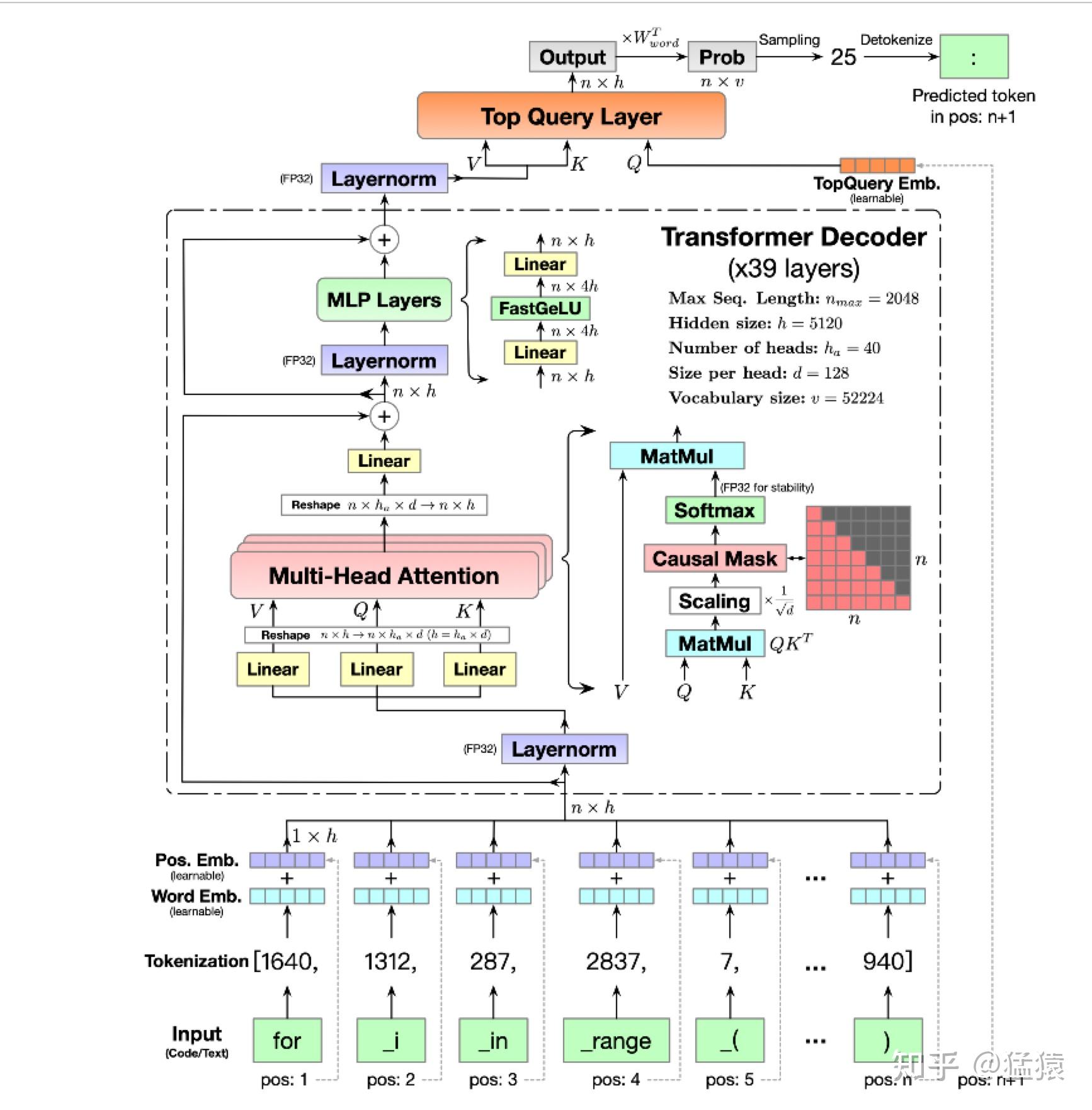 图解大模型系列之：Megatron源码解读1，分布式环境初始化 - 知乎