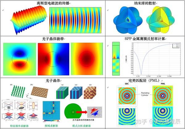 COMSOL 基础案例学习 - 知乎