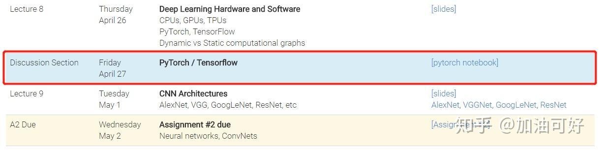 【翻译】CS231n PyTorch tutorial - 知乎