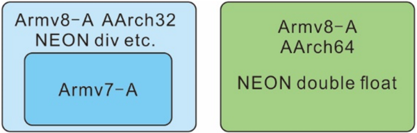 CPU 优化技术-NEON 指令介绍 - 知乎
