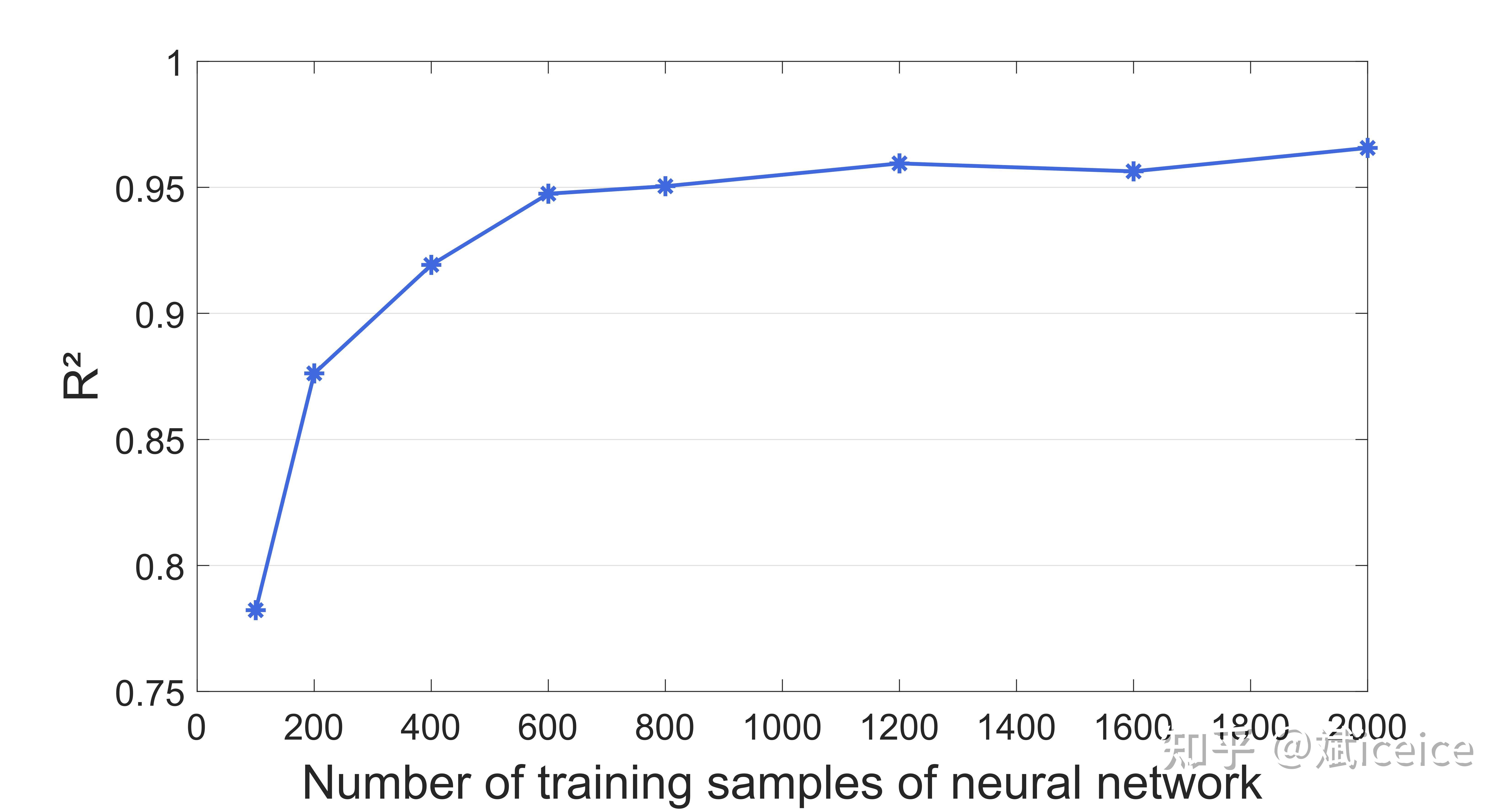 SCI论文--Matlab作图指南（持续更新） - 知乎