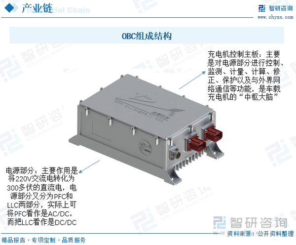 2022年中国新能源汽车OBC（车载充电机）行业全景速览：新能源汽车强劲发展带动OBC装机量快速提升[图] - 知乎