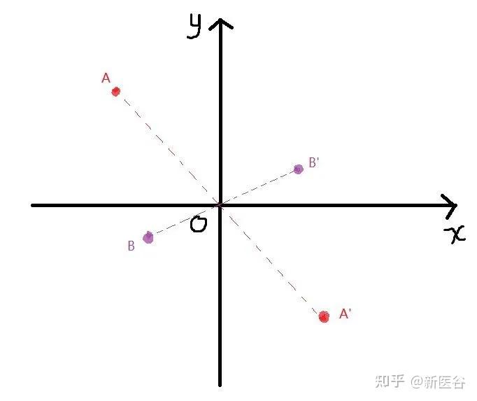 影像时间|MRI的“存储器”——K Space - 知乎