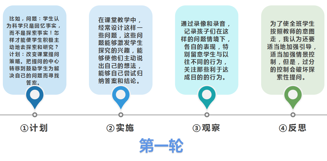 来看看课题与科研项目常用的研究方法 - 知乎