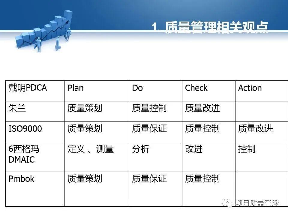 【项目管理】组织级项目管理成熟度(OPM3)培训教材PPT - 知乎