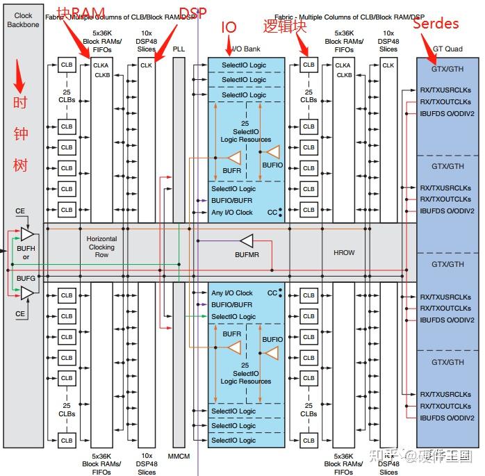 一文看透FPGA本质 - 知乎