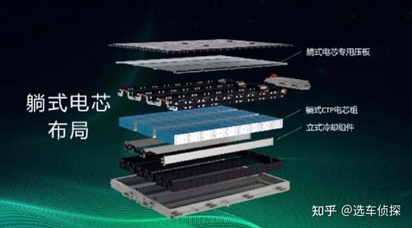 2023款荣威d7 Ev实拍，躺式电池，sachs五连杆悬挂 知乎