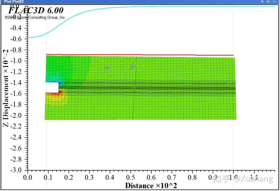 Flac3D后处理 - 知乎