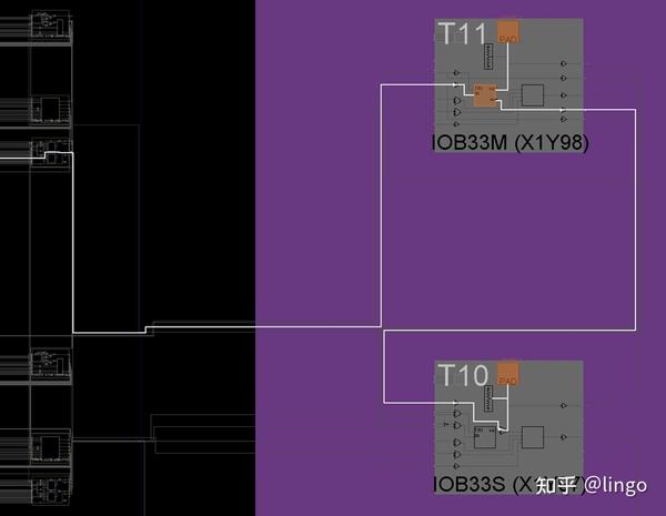Xilinx原语详解——IBUFDS & OBUFDS - 知乎