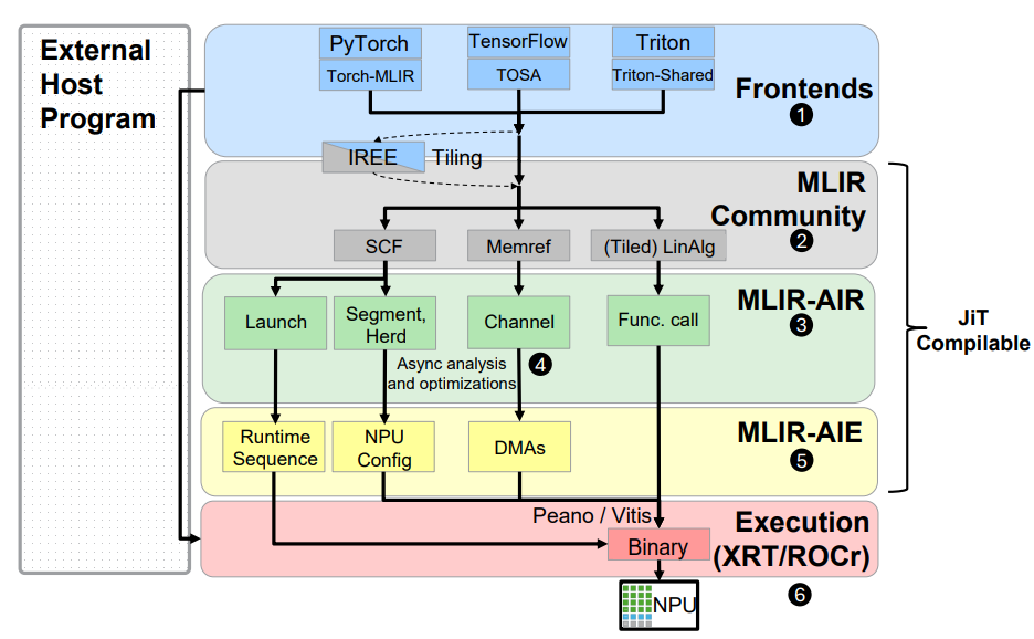 MLIR 漫谈: 它能做什么？ - 知乎
