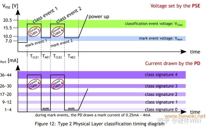 PoE(Power over Ethernet)标准图表详解 - 知乎