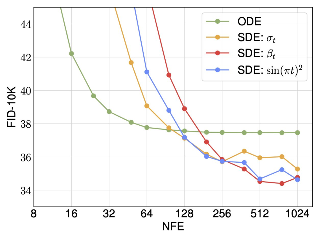出圈的Sora带火DiT，连登GitHub热榜，已进化出新版本SiT - 知乎