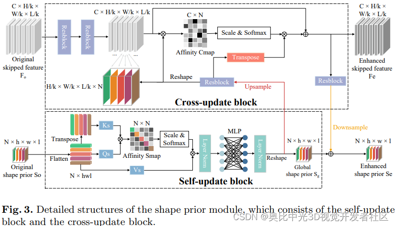 SPM: 一种即插即用的形状先验模块! - 知乎
