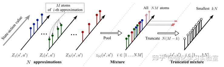 论文分享：Automating Control of Overestimation Bias for Continuous Reinforcement Learning - 知乎