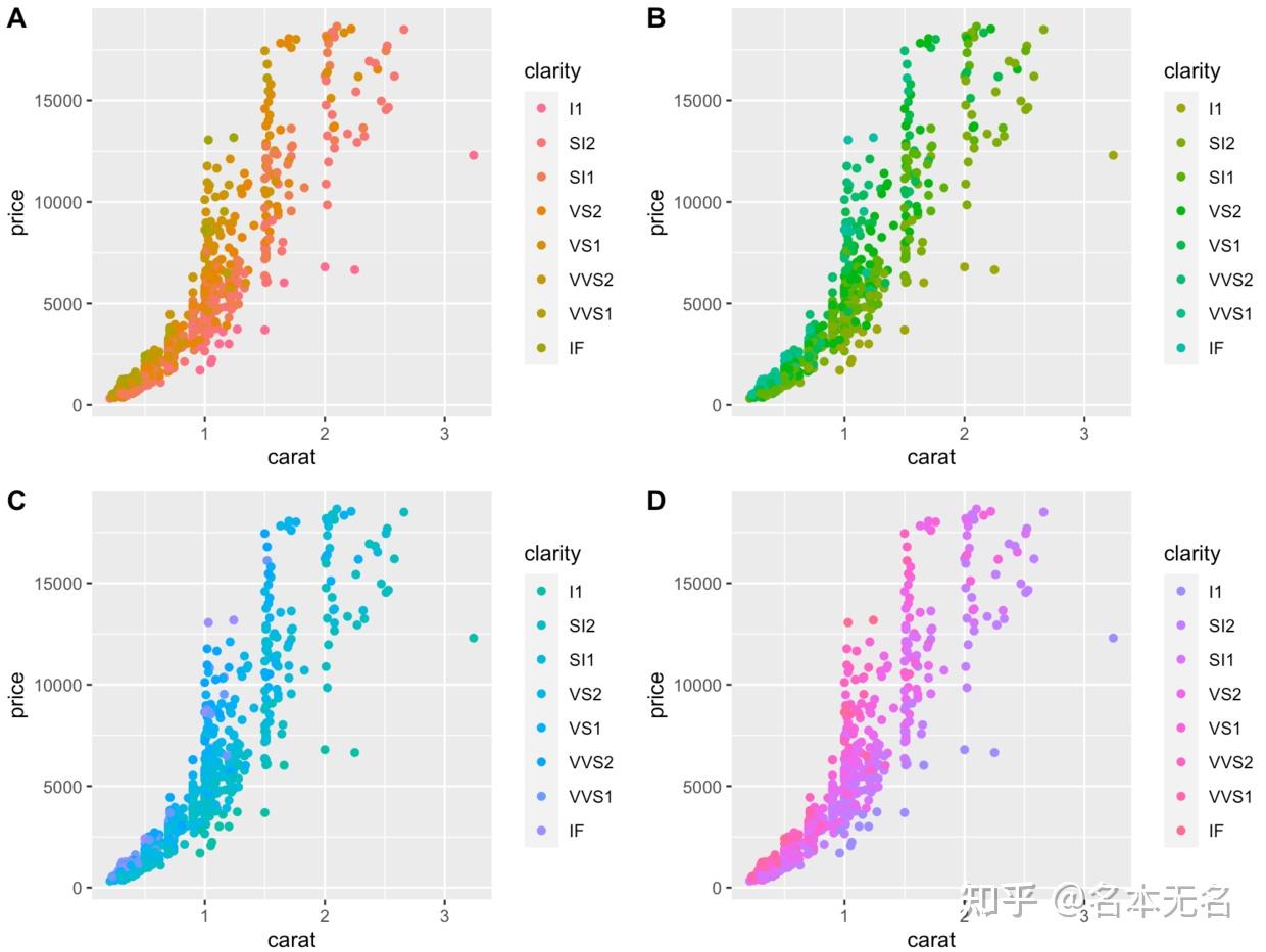 R 数据可视化 —— ggplot 标度（四）配色 - 知乎