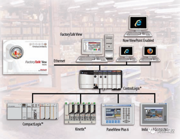 AB 触摸屏 PanelView Plus 上手入门指南（附官方文件下载） - 知乎