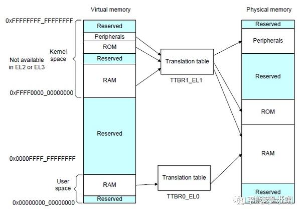 MPU MMU SMMU - 知乎