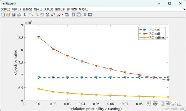 【机会约束】机会约束优化研究（Matlab代码实现） - 知乎
