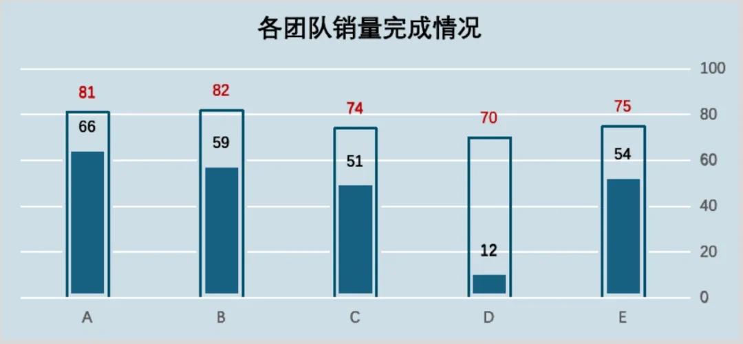 【干货】5分钟学会数据分析方法之【对比分析法】 知乎
