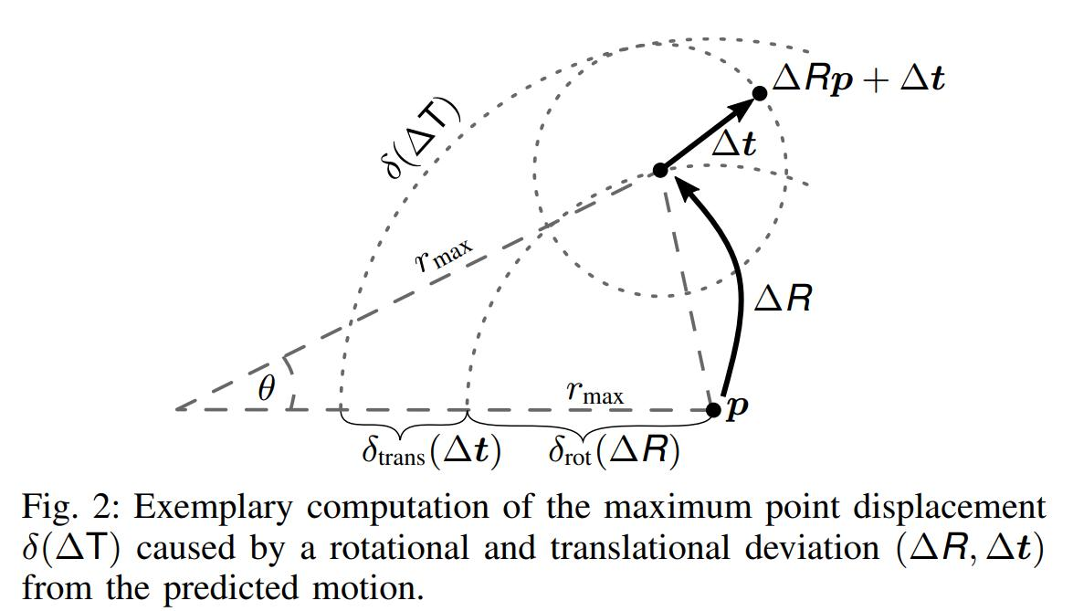 【深度解读】KISS-ICP从原理到代码 - 知乎
