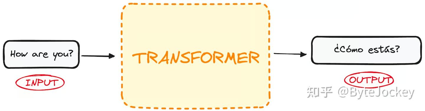Transformer 工作原理：深入探索Transformer架构 - 知乎